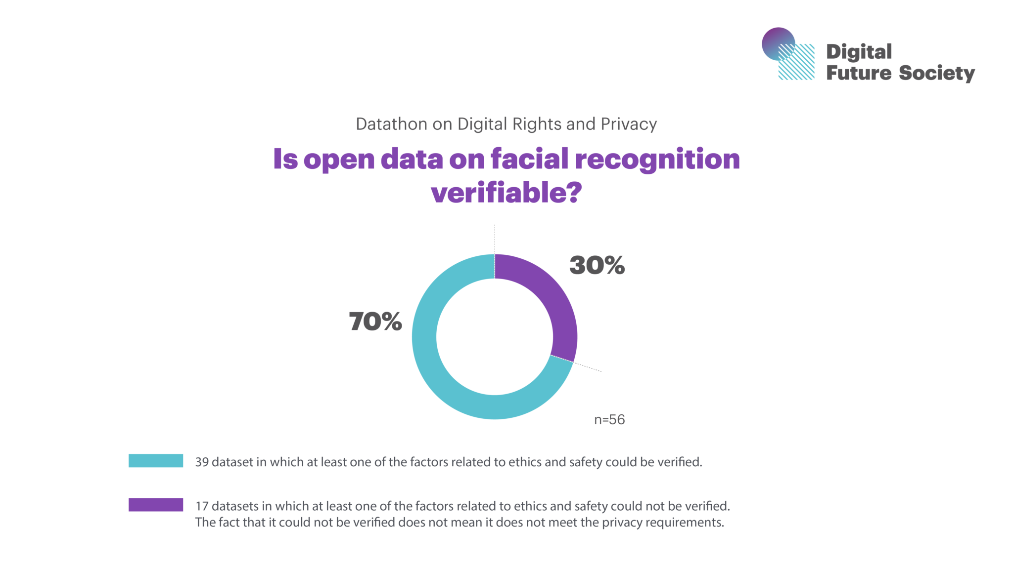 Datathon Results Revealed: Digital Rights and Privacy in Facial ...