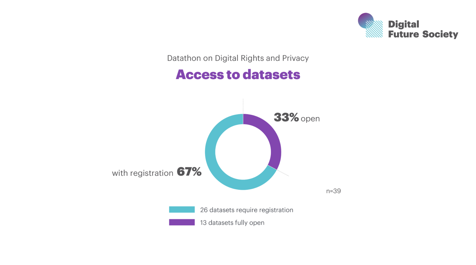 Datathon Results Revealed: Digital Rights and Privacy in Facial ...
