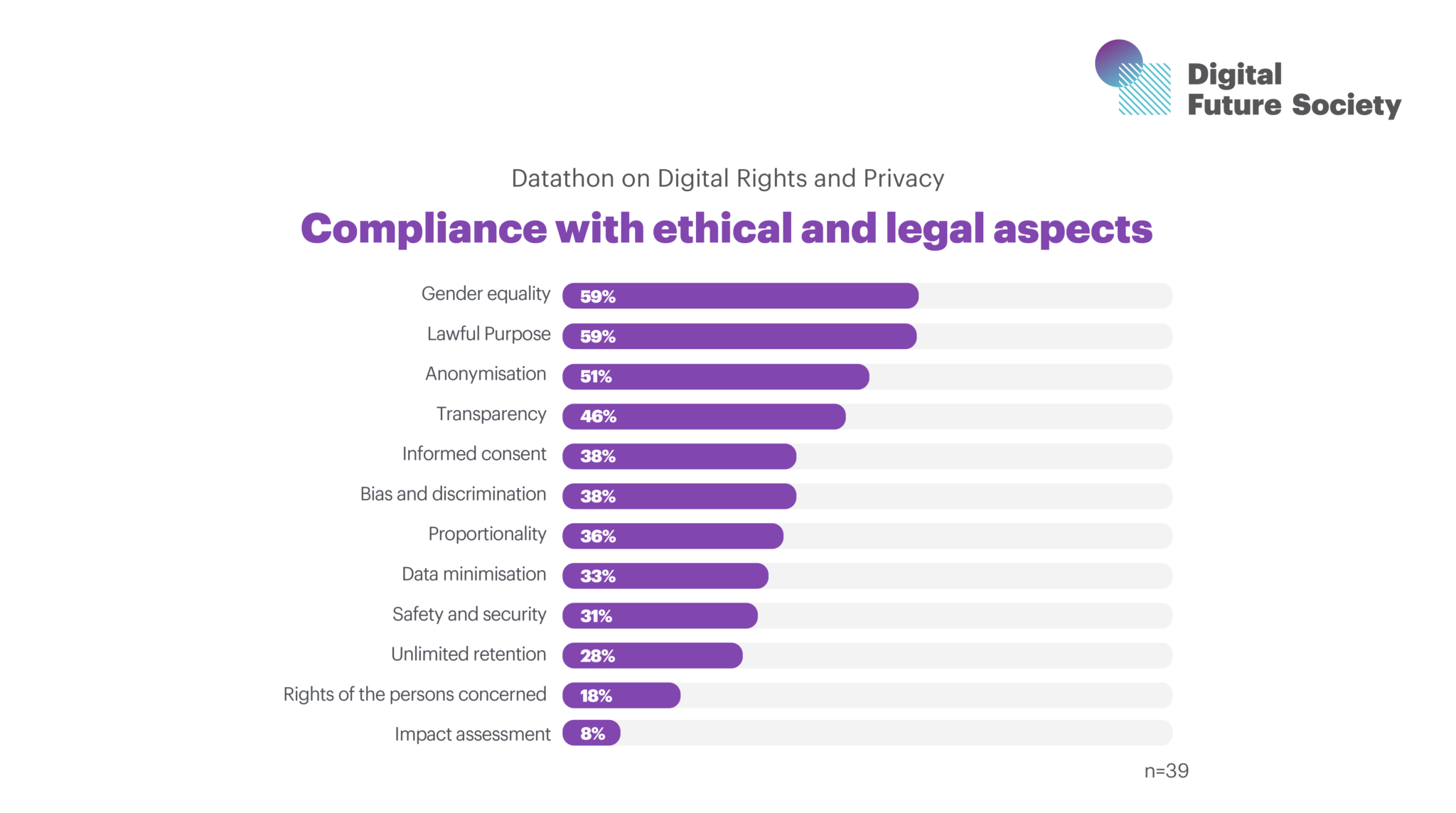 Datathon Results Revealed: Digital Rights and Privacy in Facial ...
